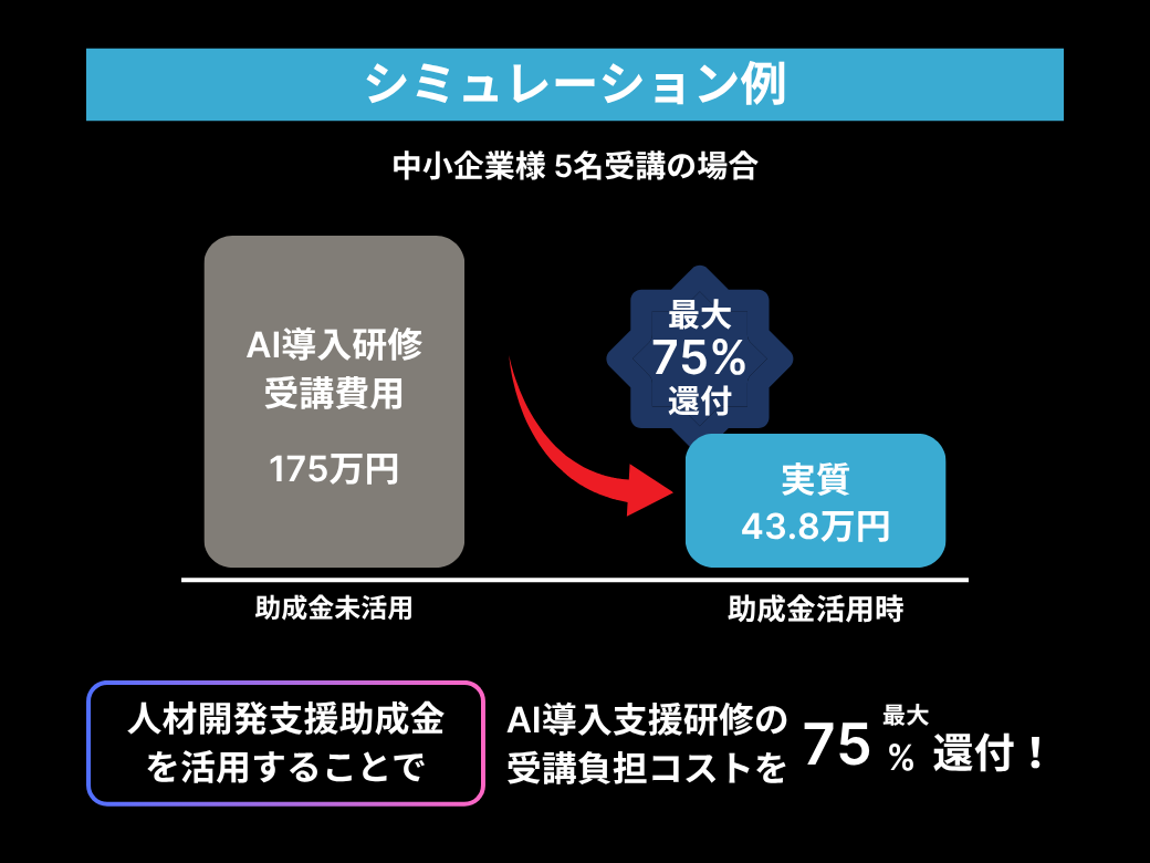 助成金シミュレーション